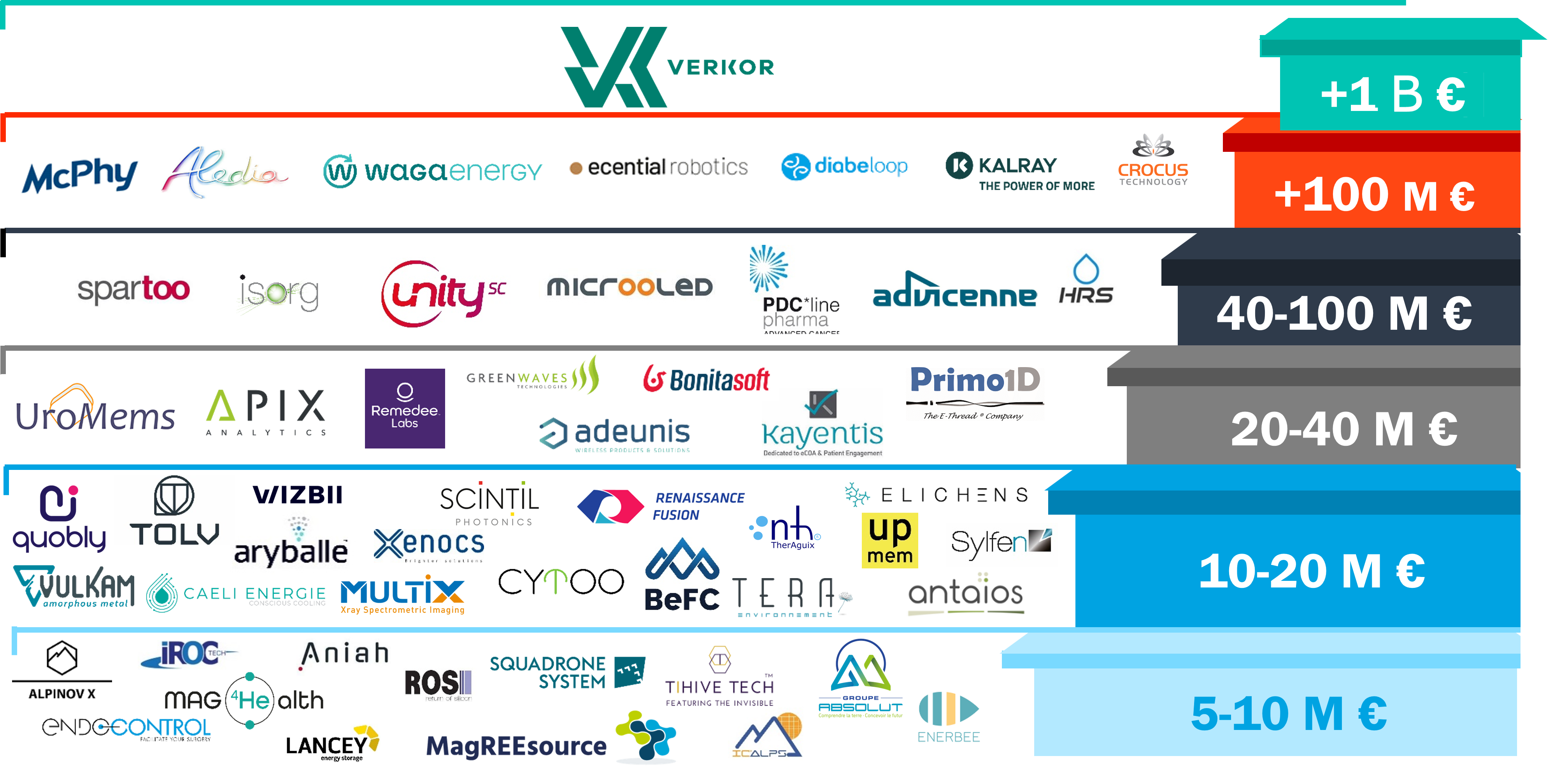 Grenoble Alpes - Our startups